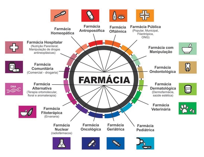 As Mais De Setenta reas De Atua o Do Profissional Farmac utico As Mais De Setenta reas De Atua o Do Profissional Farmac utico